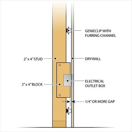 How To Install Resilient Sound Isolation Clips | IsoStore